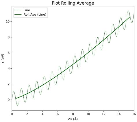 Rolling Average QuantumATK S 2021 06 Documentation