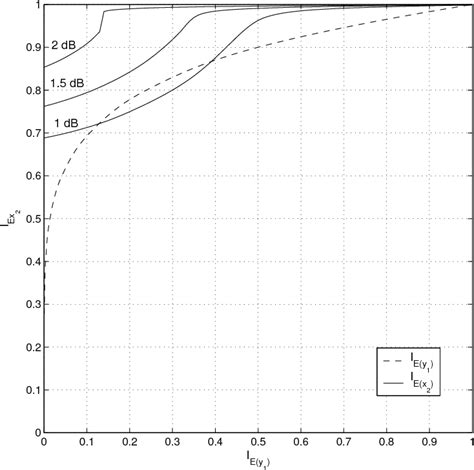 Figure 11 From Adaptive Concatenated Coding For Wireless Real Time