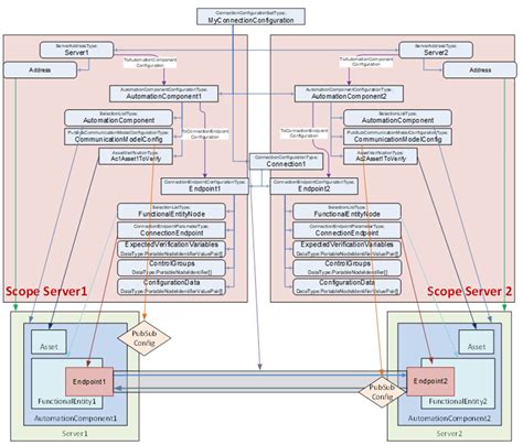 UAFX Part Connecting Devices And Information Model Annex F Normative Persistence Of