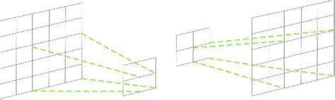 Illustration Of Deconvolution Operations A Convolution Many To One Download Scientific