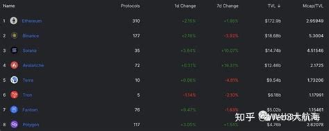 一文浏览 Arbitrum、optimism、zksync、starknet、polygon 等以太坊 L2 系列现状 知乎