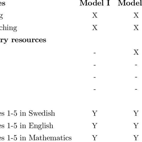 X Represent An Input Y An Output And Xy Is A Variable That Is Not Download Scientific Diagram