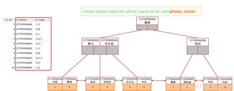 mysql索引，sql优化，锁，innodb，事务原理，mvcc 图文并茂，非常详细 csdn博客