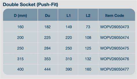 double socket {push fit} marketplace