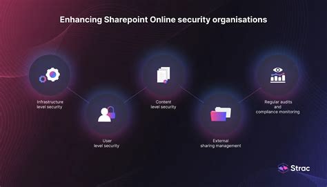 Is Sharepoint Hipaa Compliant