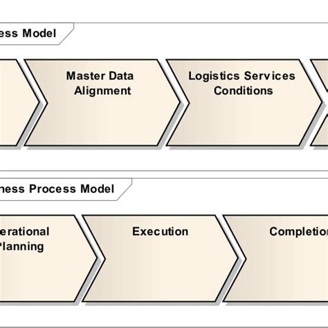 Common Framework Summary Download Scientific Diagram