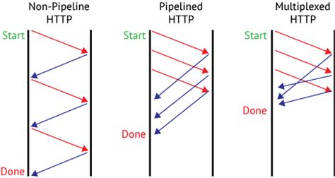 Serviços Grpc No Aspnet Core Blog Da Treinaweb