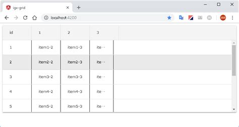 Igx Grid On Ie11 Misalignment Between Column Headers And Cells Happens When The Total Width