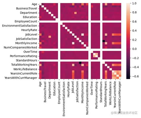 20个小而精美的python实战案例(附源码和数据)python数据分析源码 Csdn博客 20个小而精美的python实战案例(附源码和数据)python数据分析源码 Csdn博客