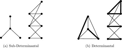 Figure 2 From Average Nodal Count And The Nodal Count Condition For