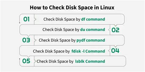 How To Check Disk Space In Linux Geeksforgeeks