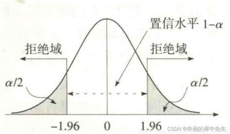 【小白学机器学习13】一文理解假设检验的反证法，h0如何设计的，什么时候用左侧检验和右侧检验，等各种关于假设检验的基础知识 H0假设 Csdn博客