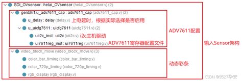 Fpga实时视频缩放转千兆udp网络输出，基于tri Mode Ethernet Macphy芯片架构，提供6套工程源码和技术支持fpga