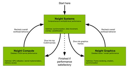 Nsight System基础 奔跑的ic