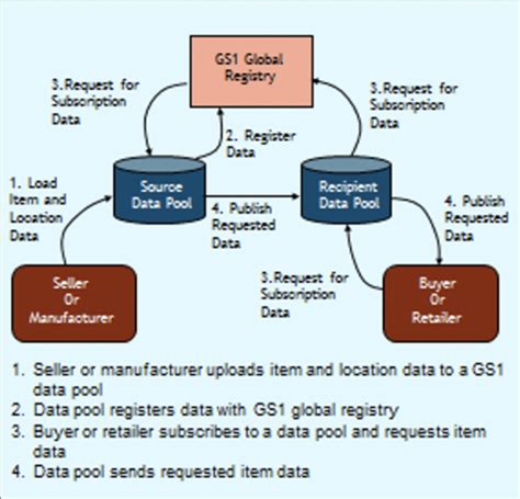 SCM Chapter 6 Chapter 7 Flashcards Quizlet