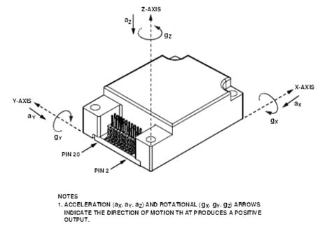 Inertial Sensor Direction Of Adis16448 And Adis16334 Qanda Mems