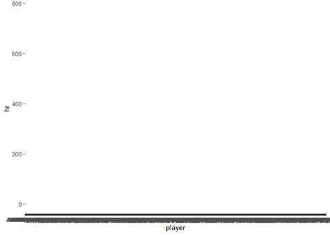 Data Visualization Intermediate R