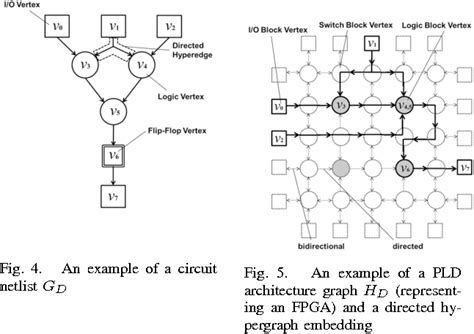 Figure 1 From An Ilp Based Optimal Circuit Mapping Method For Plds