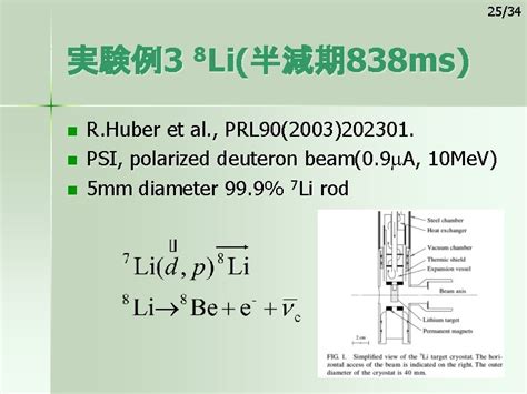 534 Lorentz Scalar Vector Tensor Axial Vector Pseudo