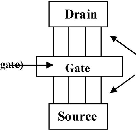 Schematic Diagram Of A Cnt Transistor [4] Top View Download Scientific Diagram