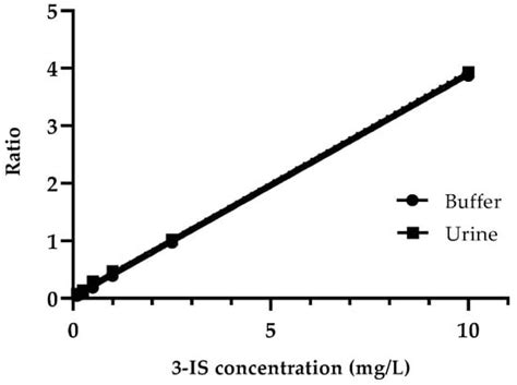 Methods And Protocols An Open Access Journal From Mdpi