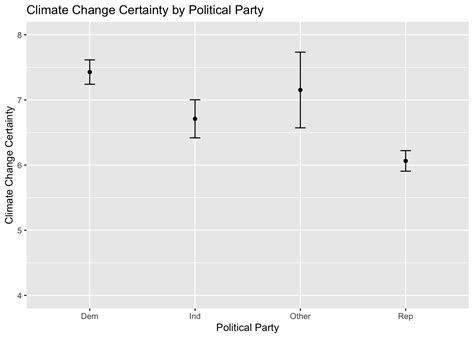 10 Categorical Explanatory Variables Dummy Variables And Interactions