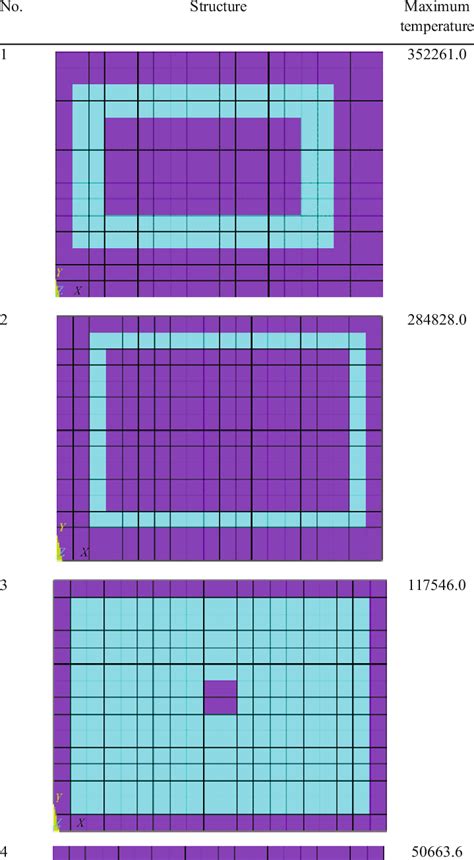 maximum temperature of some multiply connected structures download table