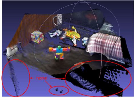 Point Cloud Registration Of Non Rigid Objects In Sparse 3d Scans With
