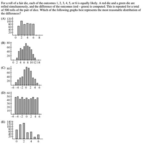 10 Hardest Ap Statistics Practice Questions Collegevine Blog