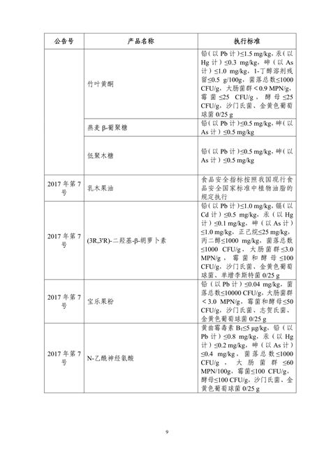 提前关注！“三新食品”目录及所适用的食品安全国家标准将明确 添加剂 原料 新品种
