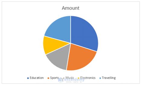 how to explode pie chart in excel 2 easy methods exceldemy