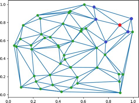 Selection Of The Adjacent Points In Nn Interpolation Using Delaunay