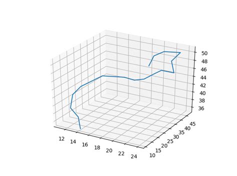 Numpy Python Interpolate Lines And Get The Euclidean Distance Stack Overflow