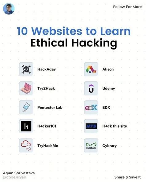 top 10 websites to learn technical hacking
