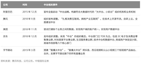 企业现代化趋势 现代企业架构框架 MEAF