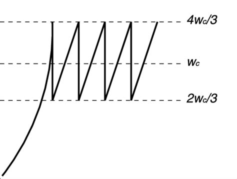 Evolution Of Tcp Congestion Window Download Scientific Diagram