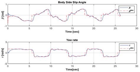 Real Time Drift Driving Control For An Autonomous Vehicle Learning