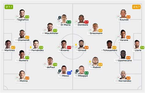 Player Match Ratings The Metrics Behind Soccer Performance Soccer Wizdom