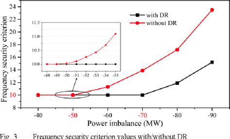 Figure 3 From A Data Driven Frequency Constrained Unit Commitment Method Considering Iacs