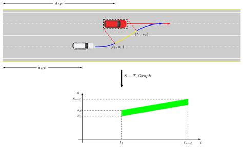 Sustainability Free Full Text A Hierarchical Framework Of Decision