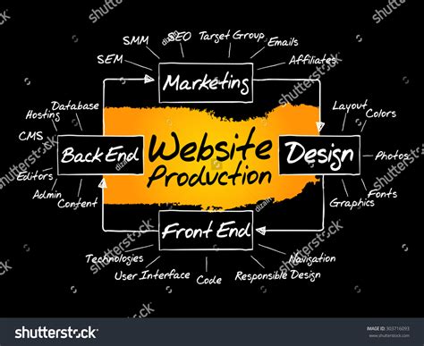 31 Back End Front End Process Flow Images Stock Photos Vectors Shutterstock