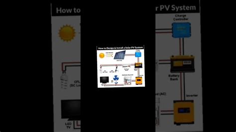 How To Design And Install A Solar PV System Solar Panel Go IT
