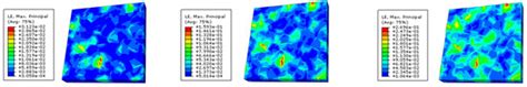 Materials Free Full Text Macro Mesoscale Modeling Of The Evolution Of The Surface Roughness