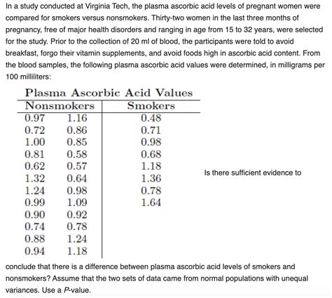 Solved In A Study Conducted At Virginia Tech The Plasma