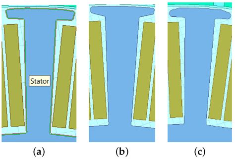 Stator Slot Types Used In The Design A Slot−1 B Slot−2 C Slot−3 Download Scientific