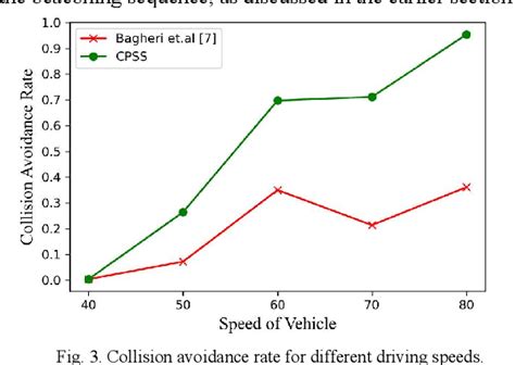 Figure 1 From Cooperative Pedestrian Safety Framework Using 5g Nr V2p Communications Semantic
