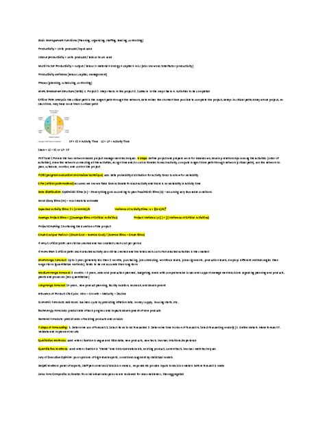 Cheat Sheet Ops Enjoy Basic Management Functions Planning Organizing Staffing Leading