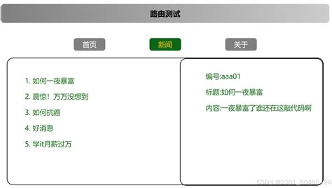 Vue3路由vue3 多页面多路由 Csdn博客