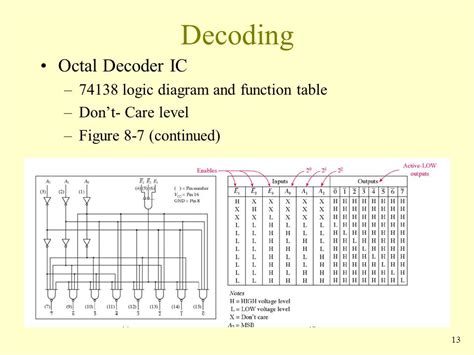 Circuit Diagram Of Ic 74138