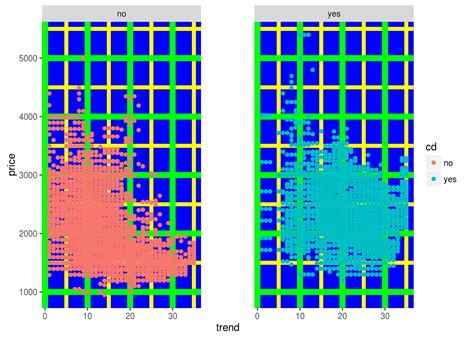 Axis And Title Modifications In Ggplot2 Educational Research Techniques